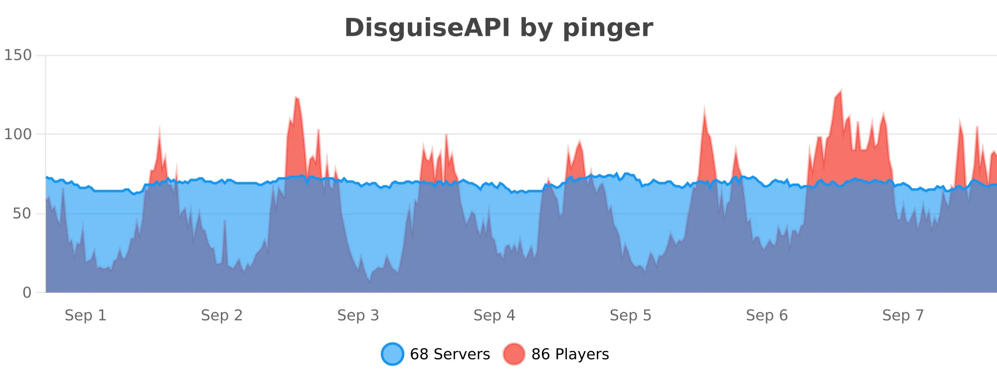 DisguiseAPI | BuiltByBit