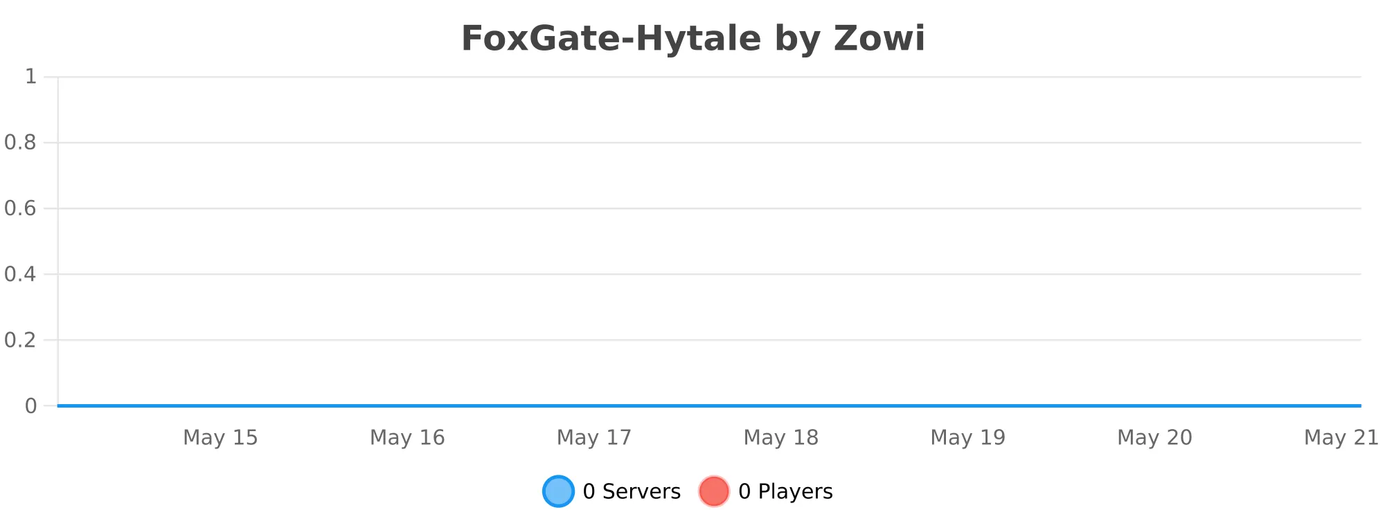 FoxGate+ AntiVPN | BuiltByBit
