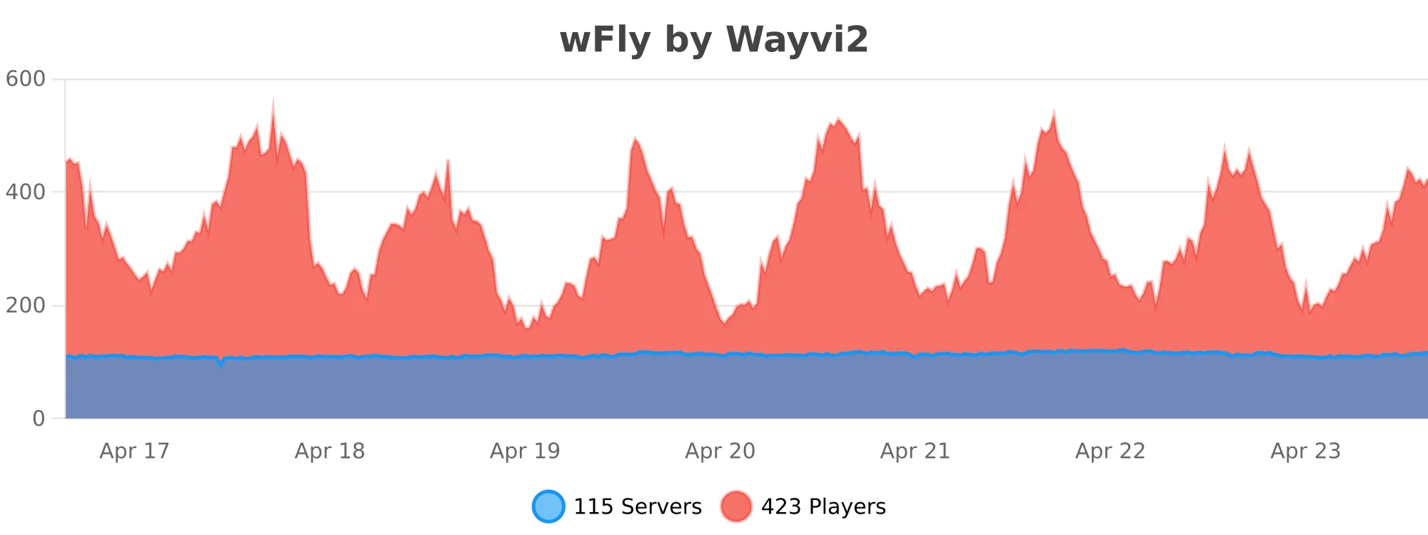 Tempfly Plugin Wfly Builtbybit