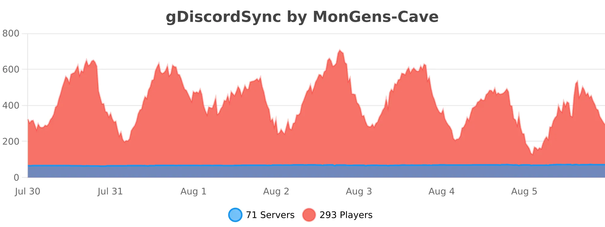 DiscordLink | All in one Discord Sync | BuiltByBit