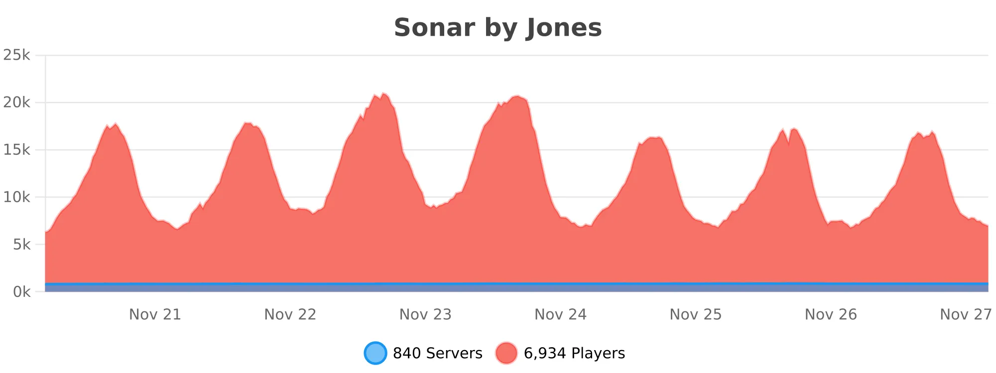 Sonar | BuiltByBit