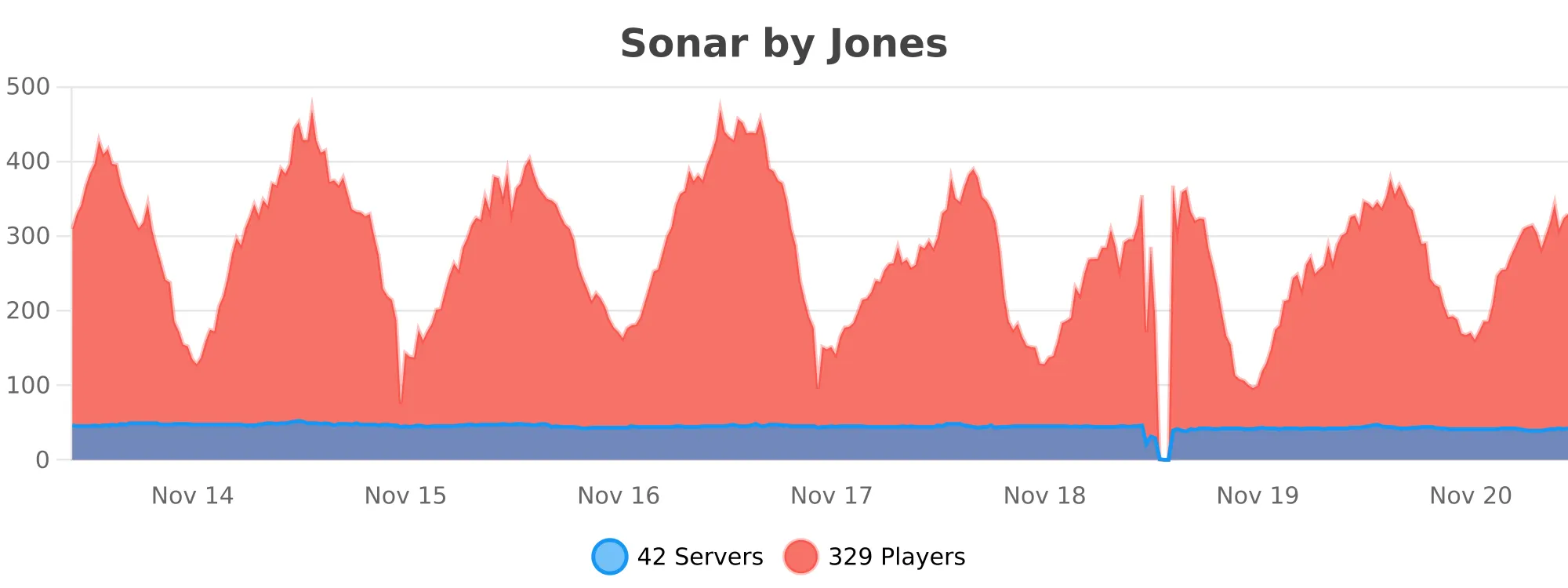 Sonar | BuiltByBit