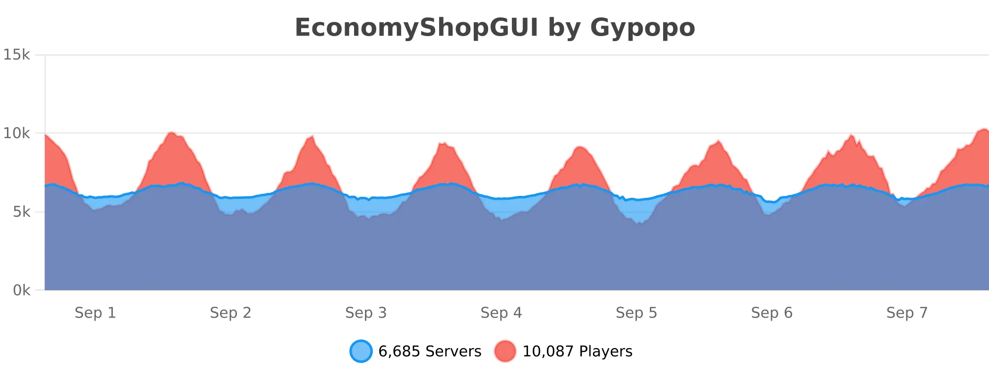 EconomyShopGUI | BuiltByBit