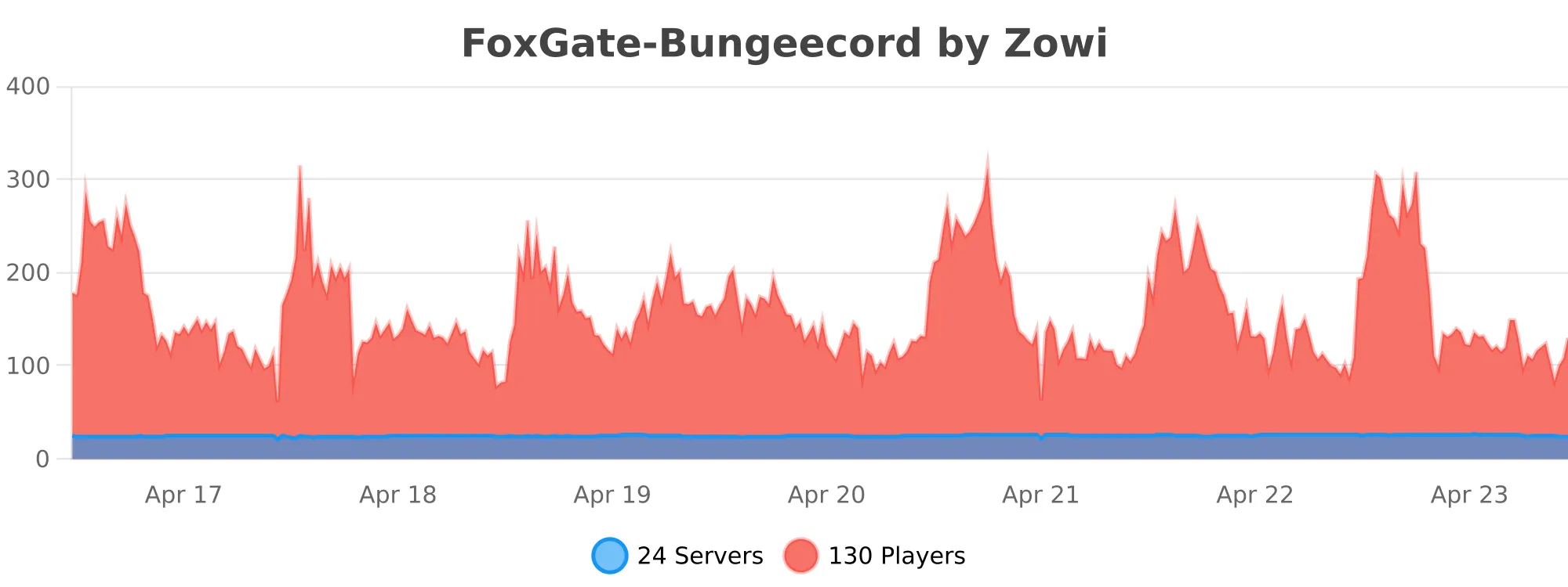 FoxGate+ AntiVPN | BuiltByBit