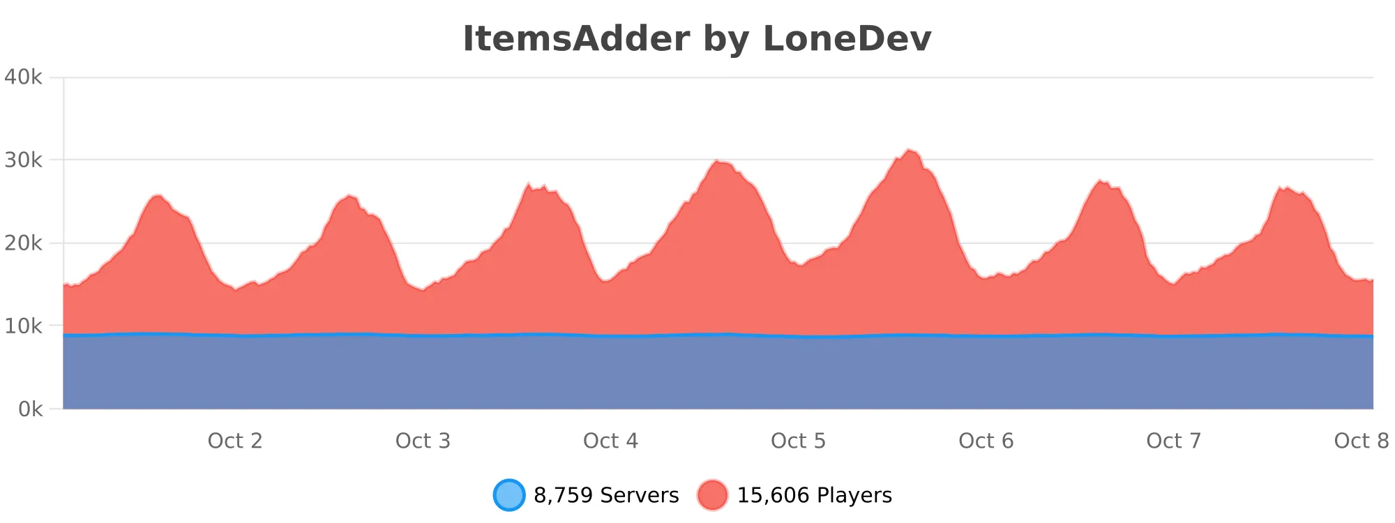 ItemsAdder | BuiltByBit