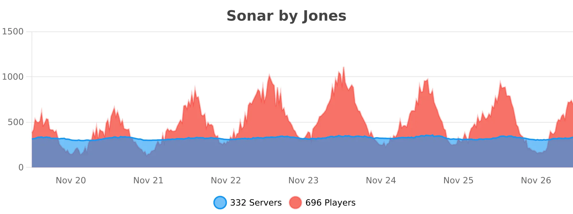 Sonar | BuiltByBit
