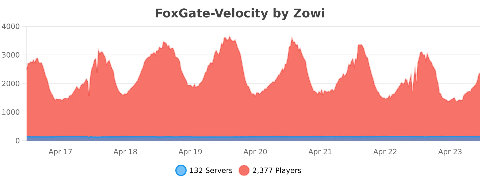 FoxGate+ AntiVPN | BuiltByBit