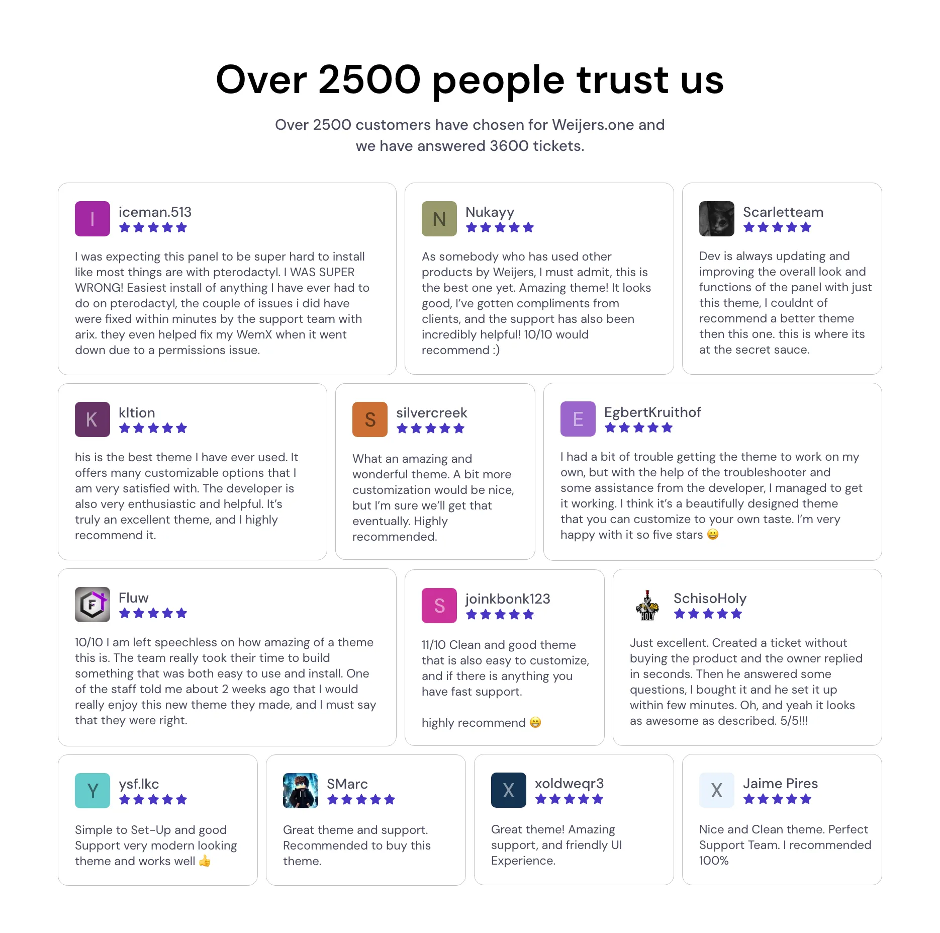 Arix Theme | Latest Pterodactyl | BuiltByBit