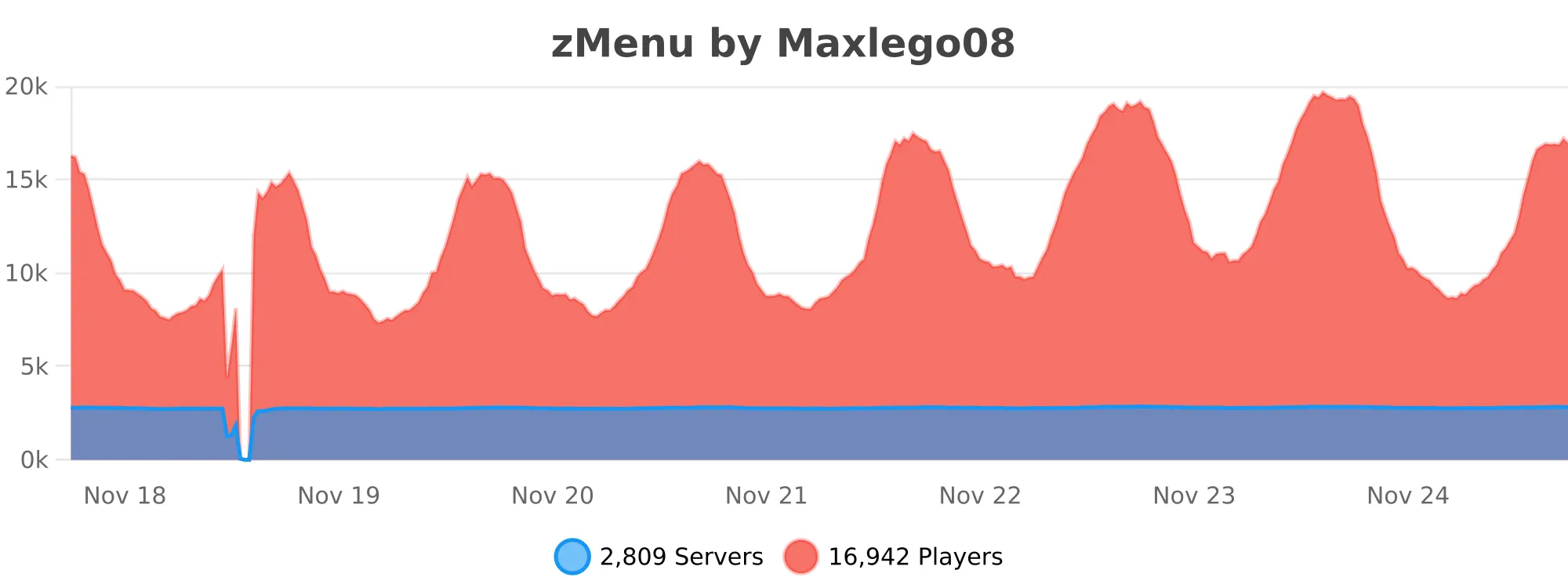 zMenu - Ultra complete menu plugin | BuiltByBit